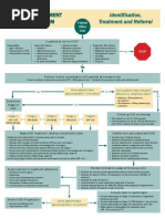 Surgical Site Marking Protocols and Policy | PDF | Patient Safety | Surgery