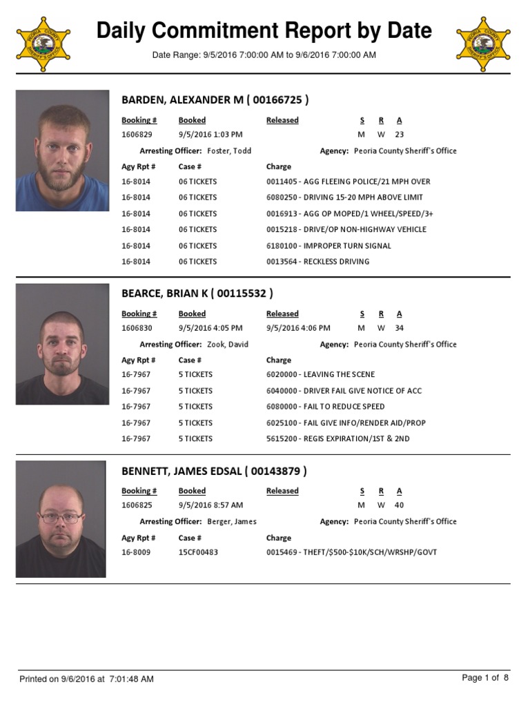 Peoria County Jail Booking Sheet For Sept. 6, 2016 | PDF | Burglary | Theft