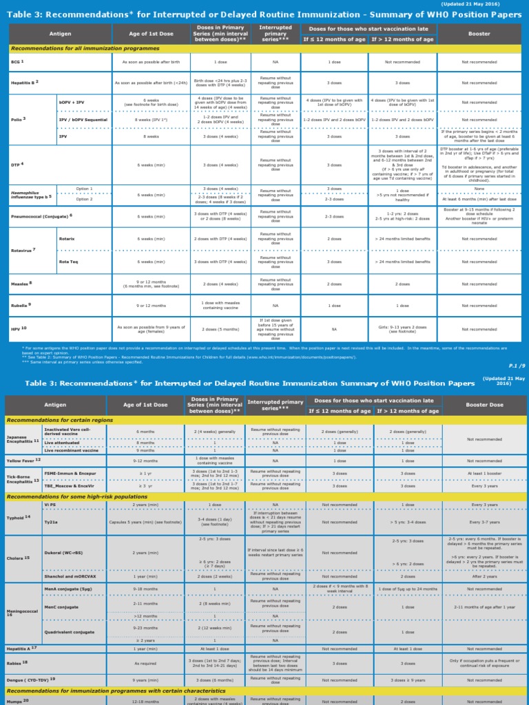 Immunization Routine Table3 | PDF | Vaccines | Hepatitis