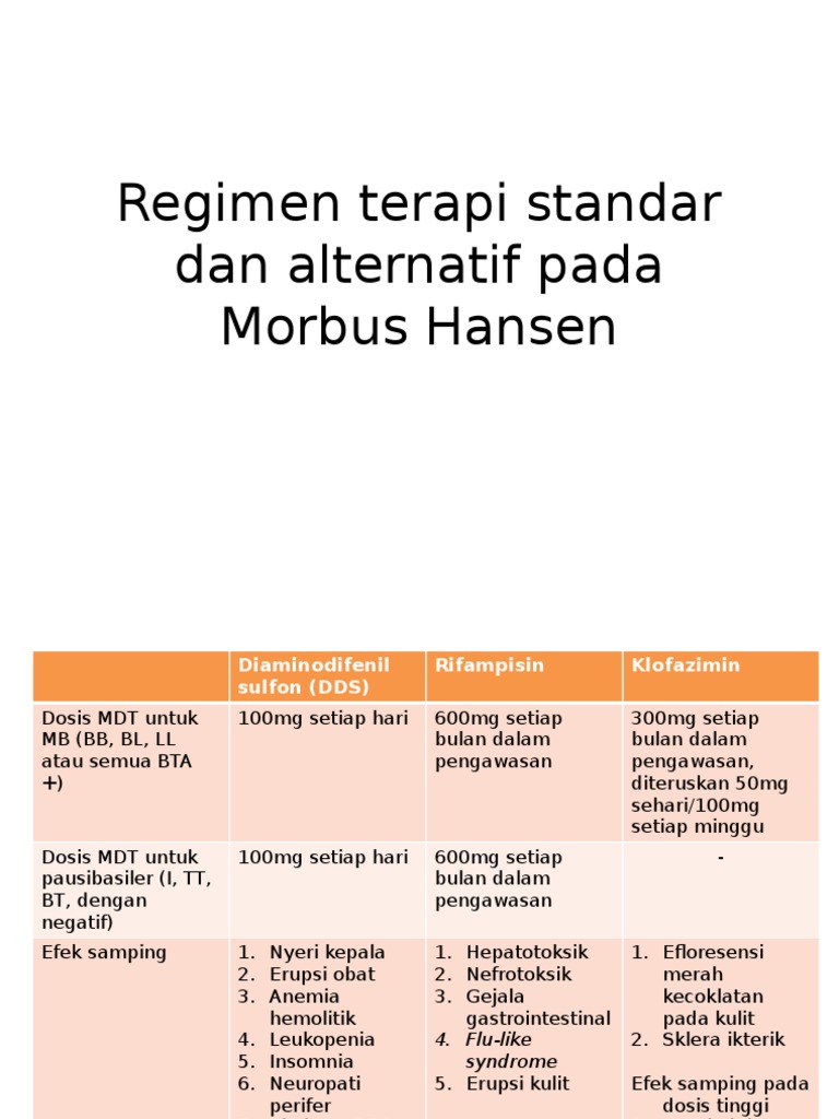 Regimen Terapi Standar Dan Alternatif Pada Morbus Hansen | PDF ...