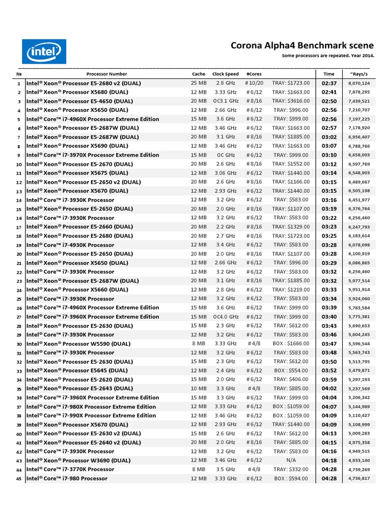 Corona Alpha4 Benchmark | PDF | Integrated Circuit | Computer Related ...