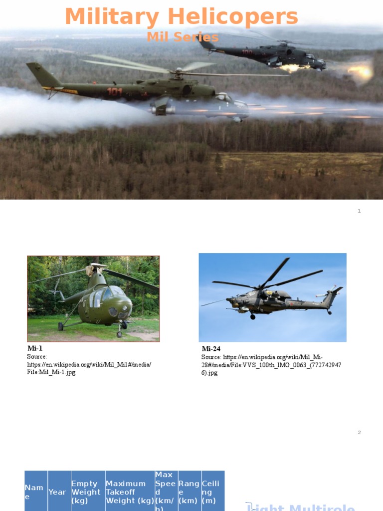 Military Helicopter Specs Guide | PDF