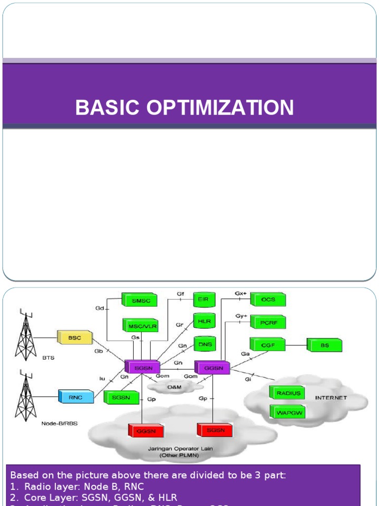 3G Optimization | PDF | Physical Layer Protocols | Radio Resource ...