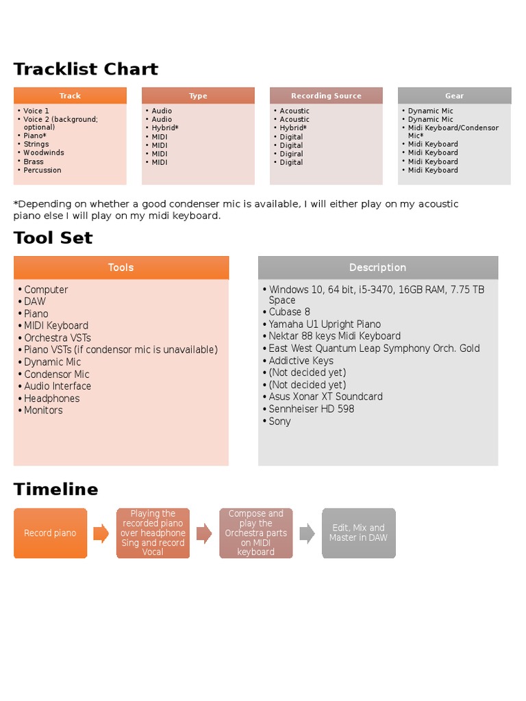 Tracklist Chart | PDF