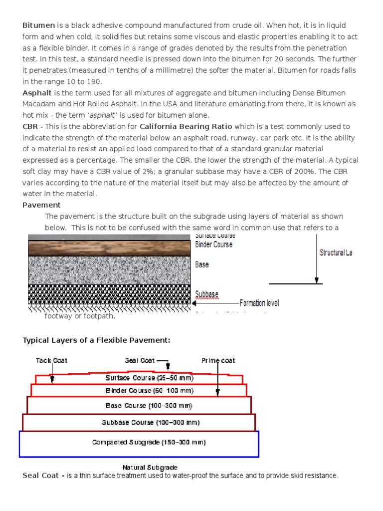 Typical Layers of a Flexible Pavement | Road Surface | Asphalt