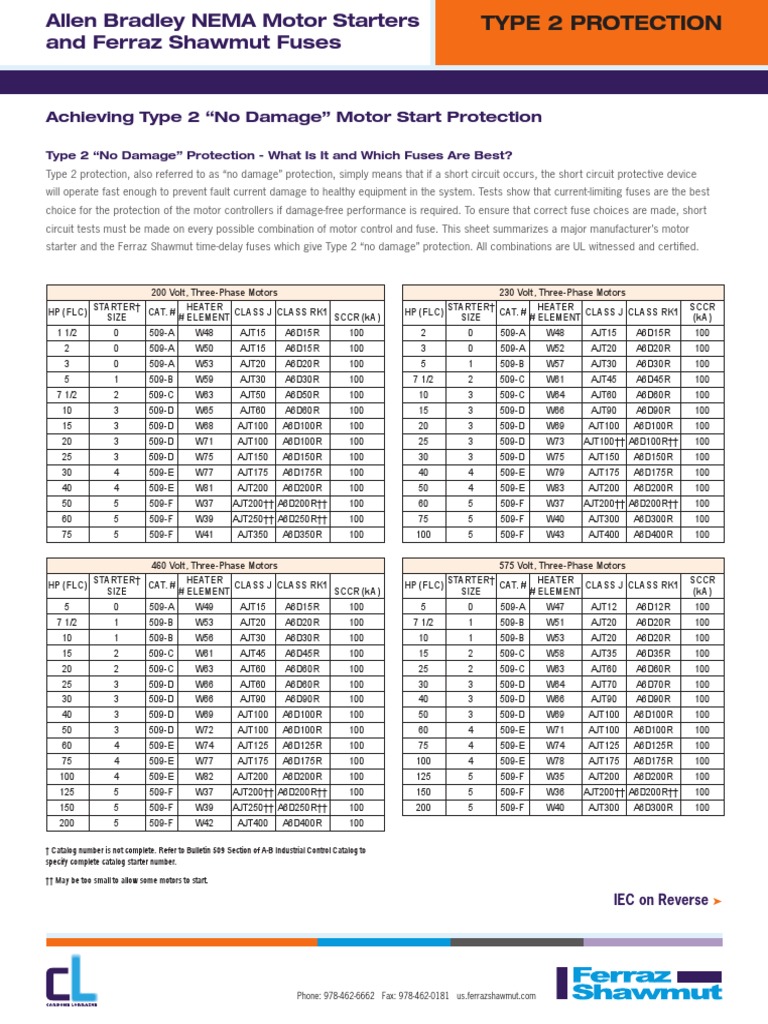 Motor Starters Type 2 Coordination AllenBradley | PDF | Fuse ...