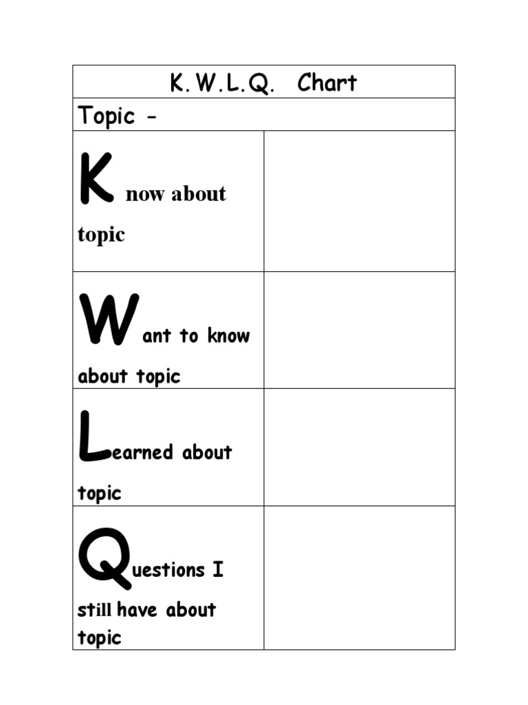 KWLQ Chart | PDF