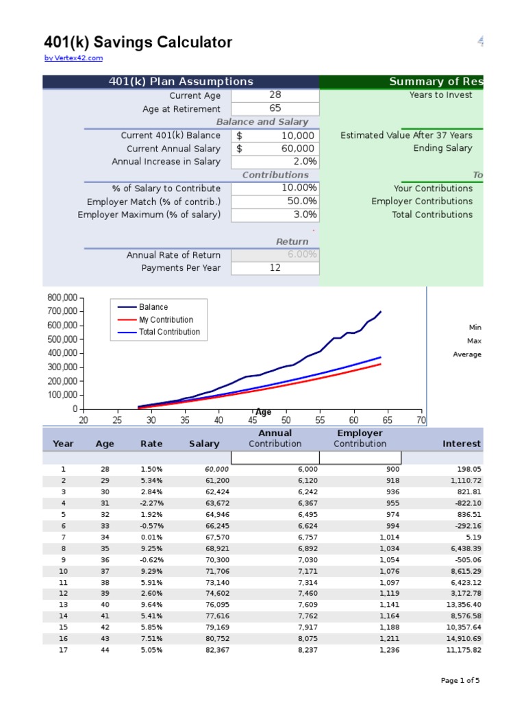 401 (K) Savings Calculator: 401 (K) Plan Assumptions Summary of Results ...