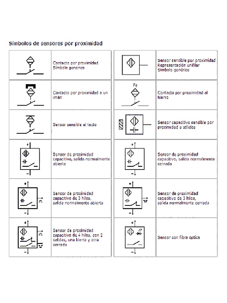 Tabla Sensores | PDF