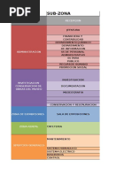 Programa Arquitectonico Museo | PDF | Museo | Educación avanzada