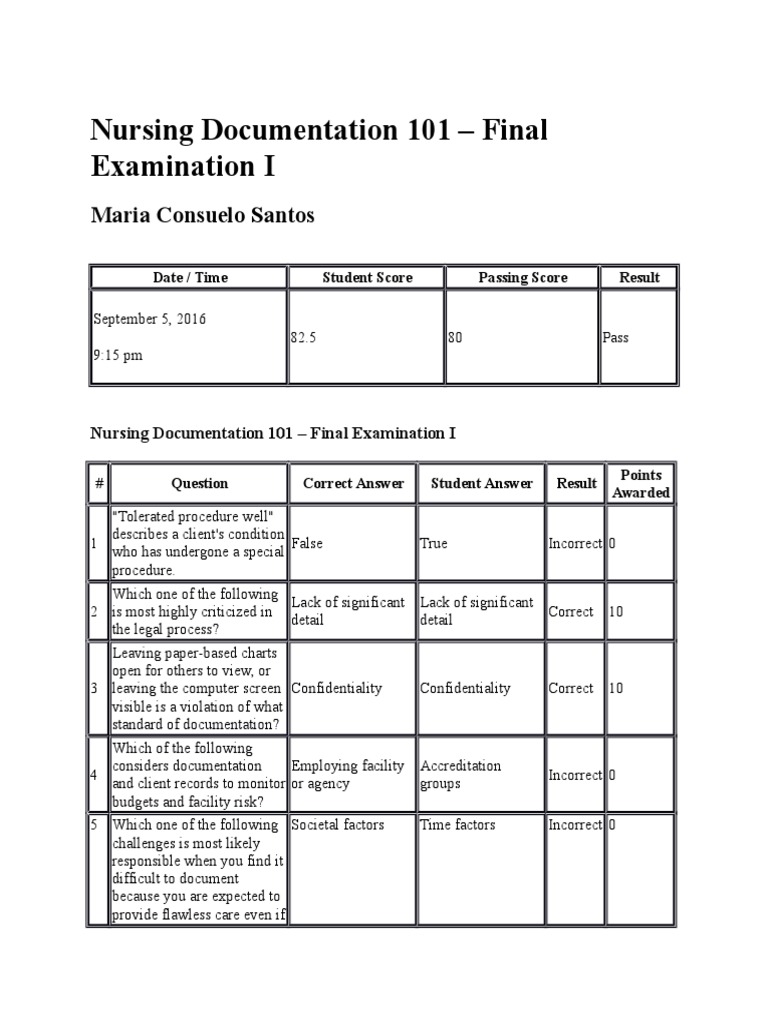 Nursing Documentation Final Course Exam I | PDF | Test (Assessment ...