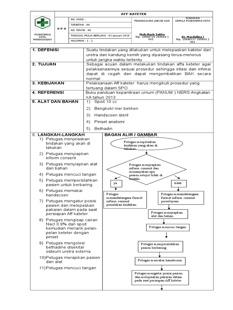 Prosedur Aff Kateter Puskesmas | PDF