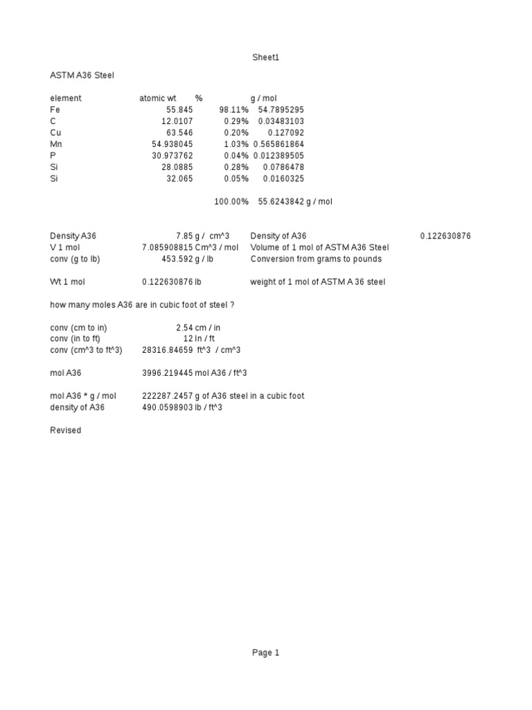 A36 Steel Chemistry Mol, Density | PDF