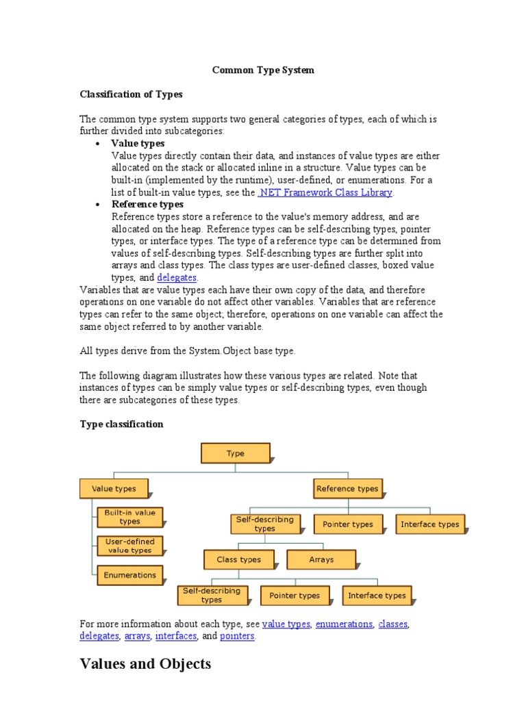Values and Objects: Common Type System Classification of Types | PDF ...