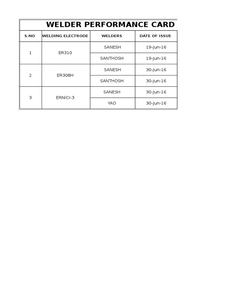 Welder Performance Card - Details | PDF