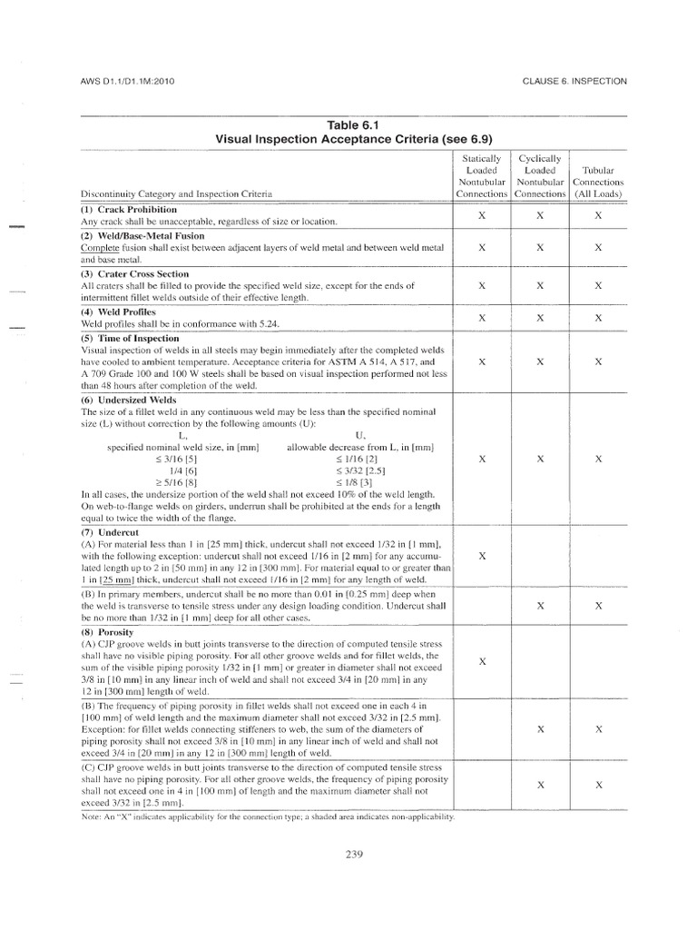 AWS D1.1 Acceptance Criteria | PDF