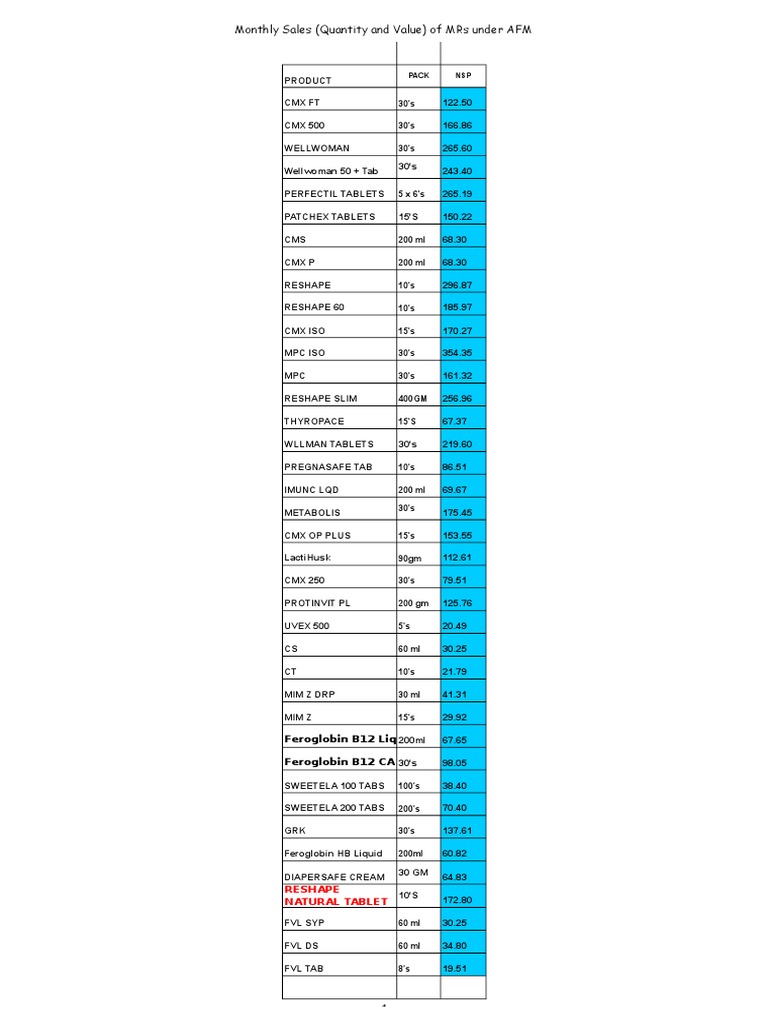 JP August Sec Gynac Format16-17. | PDF