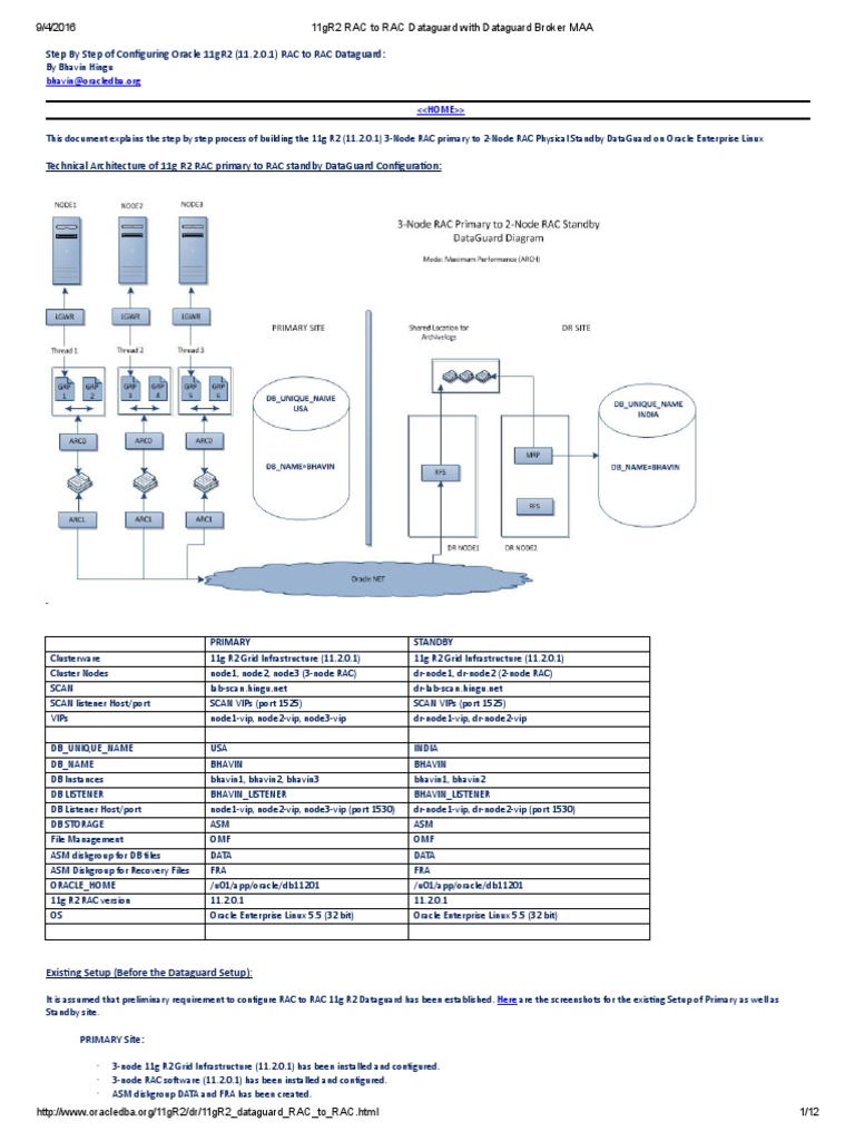 11gR2 RAC To RAC Dataguard With Dataguard Broker MAA | Download Free PDF | Oracle Database ...