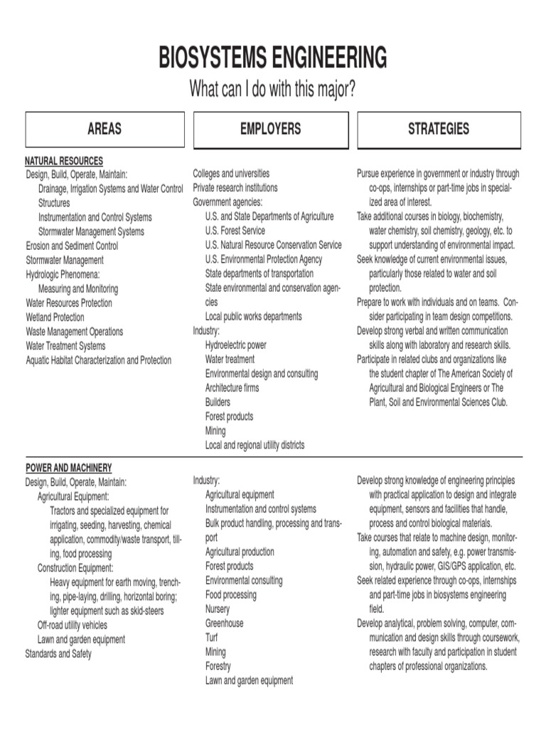 Biosystems Engineering 1 | Engineering | Academic Degree