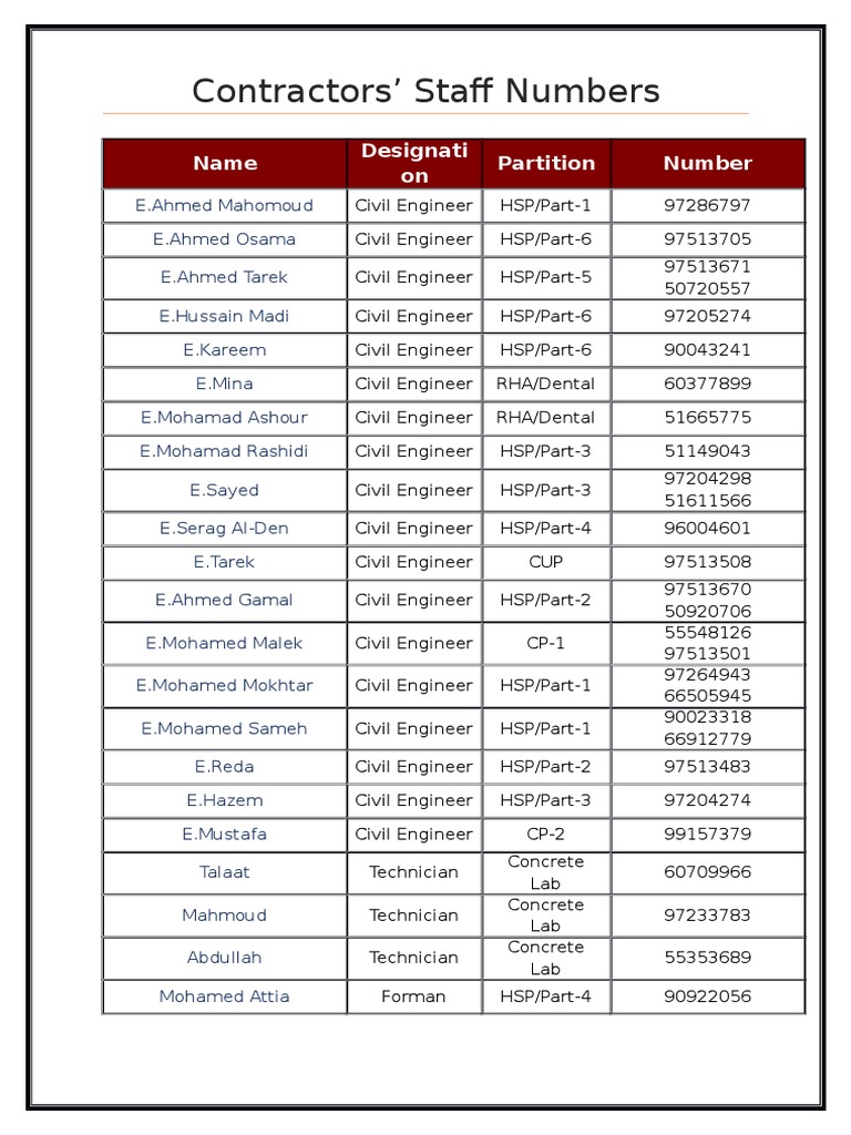 Contractors' Staff Numbers: Name Designati On Partition Number | PDF