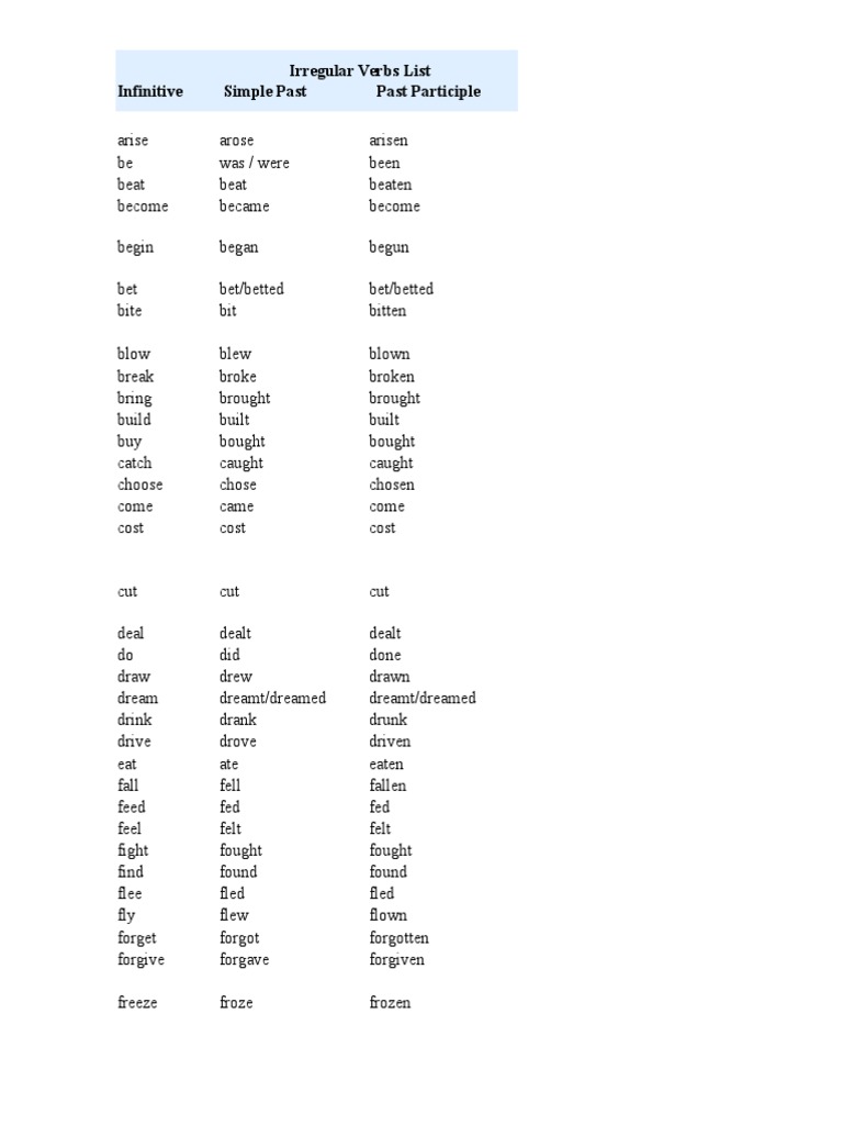 Irregular Verbs List Infinitive Simple Past Past Participle | PDF ...