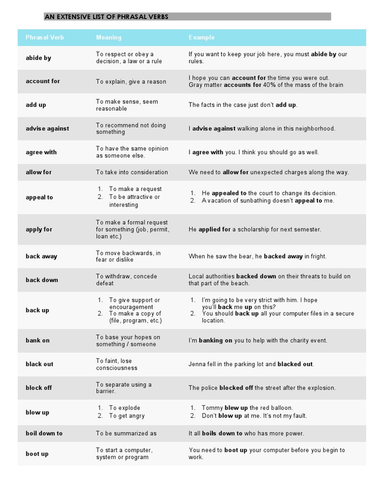 An Insightful Overview of Phrasal Verbs and Their Usage | PDF