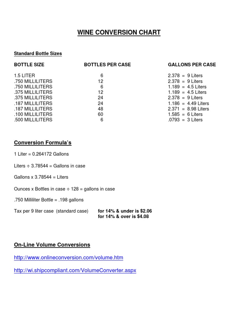 Wine Conversion Chart | PDF | Gallon | Litre