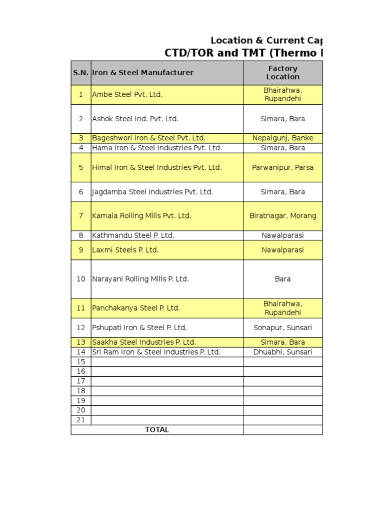 Iron & Steel Manufacturers in Nepal | PDF