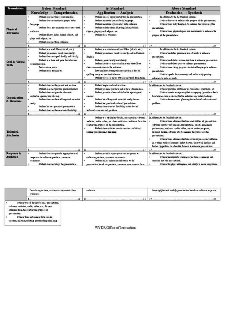 Presentation Rubric | PDF | Ellipsis | Semiotics