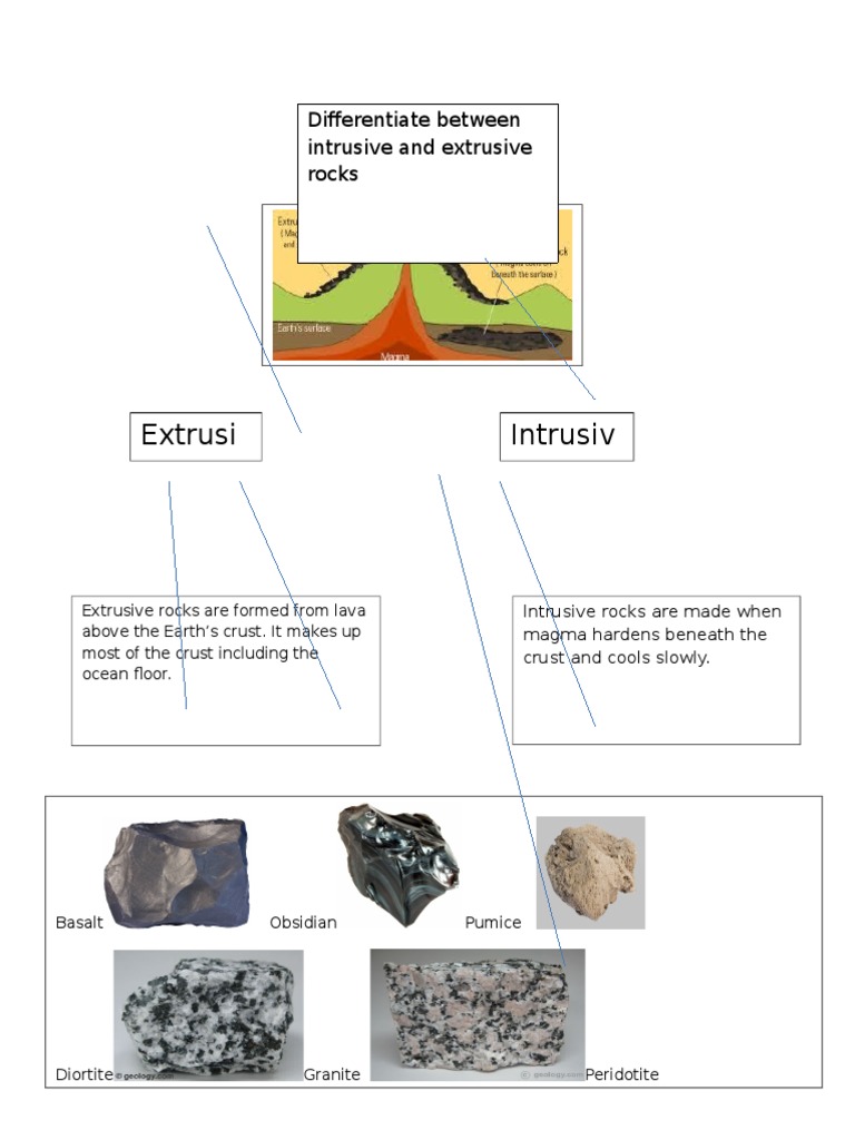 Intrusive vs. Extrusive Rocks Explained | PDF