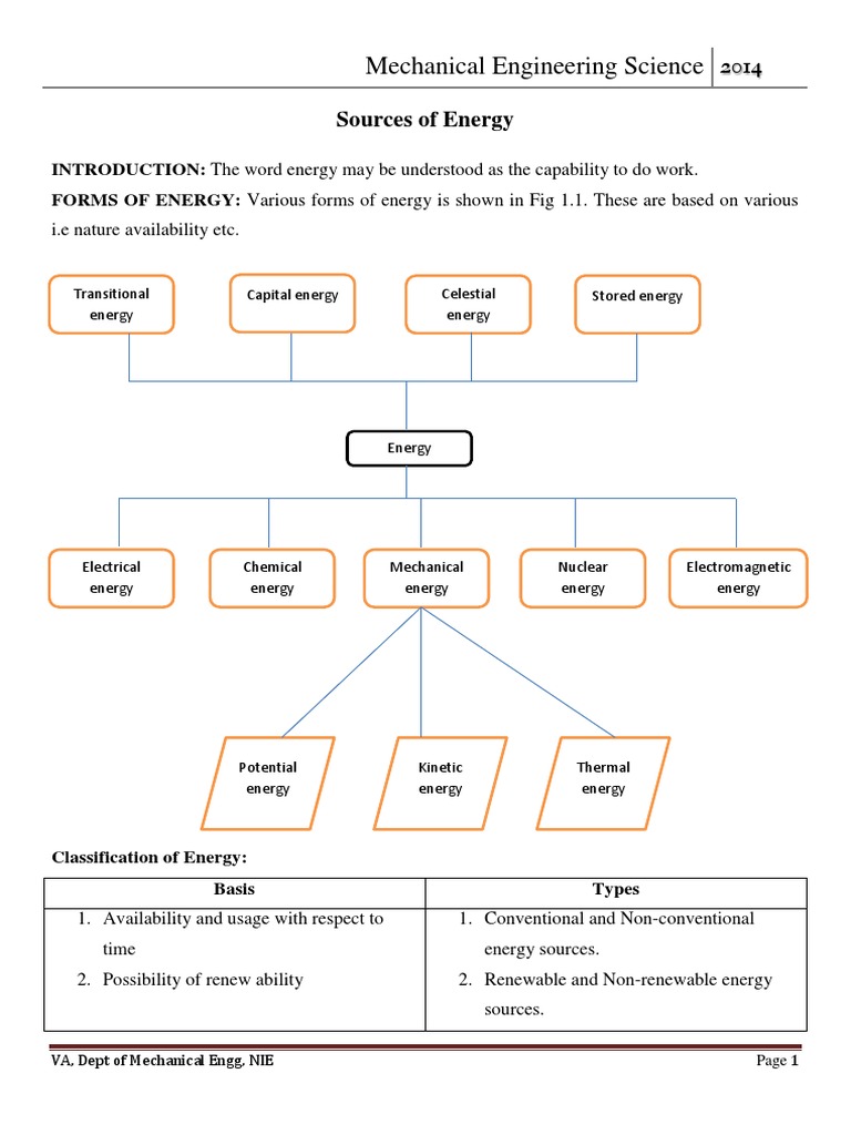 Sources of Energy by VA | PDF | Tide | Energy Development