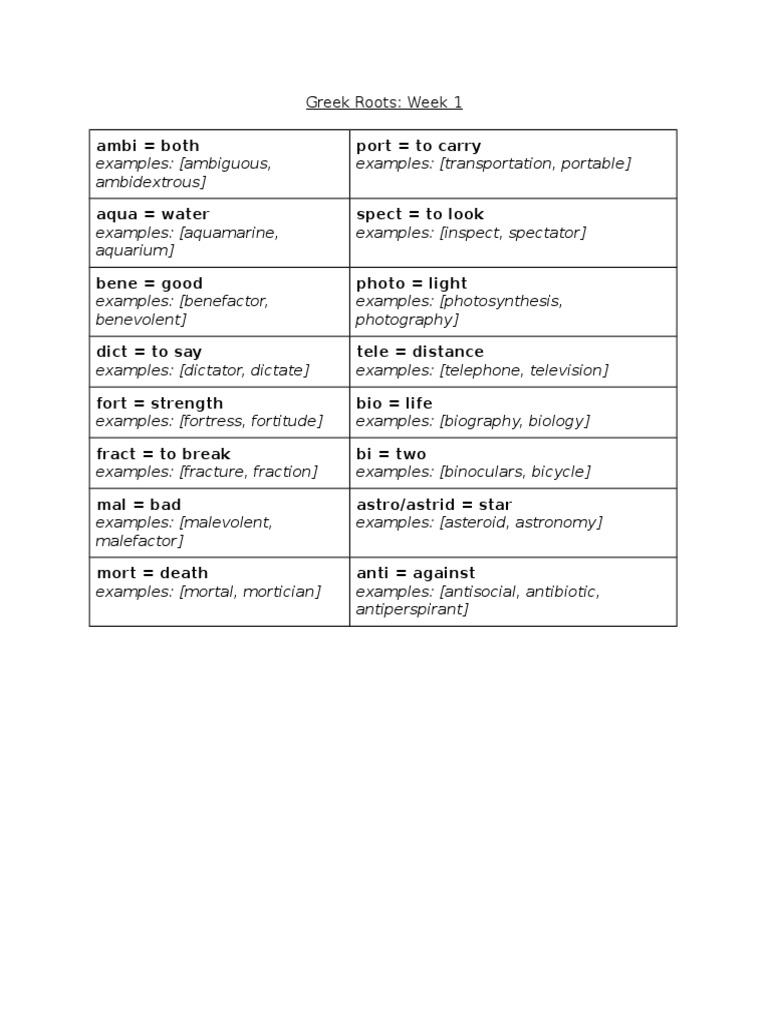 Greek Roots Week 1 List | PDF | Nature