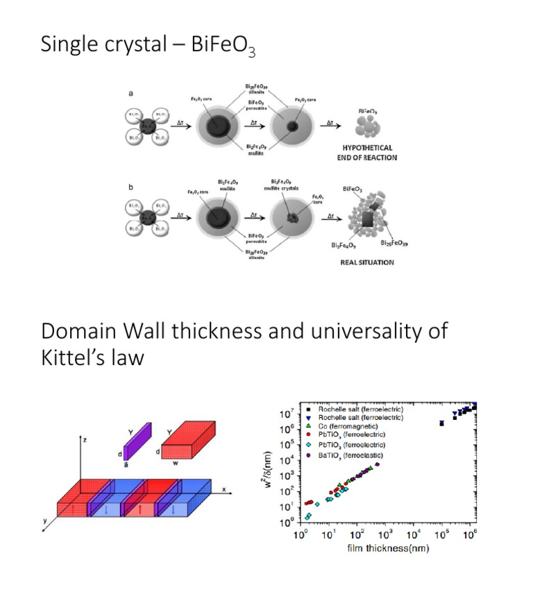 BiFeO3 Domain Wall Thickness Study | PDF