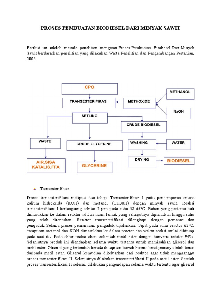 Proses Pembuatan Biodiesel Dari Minyak Sawit | PDF