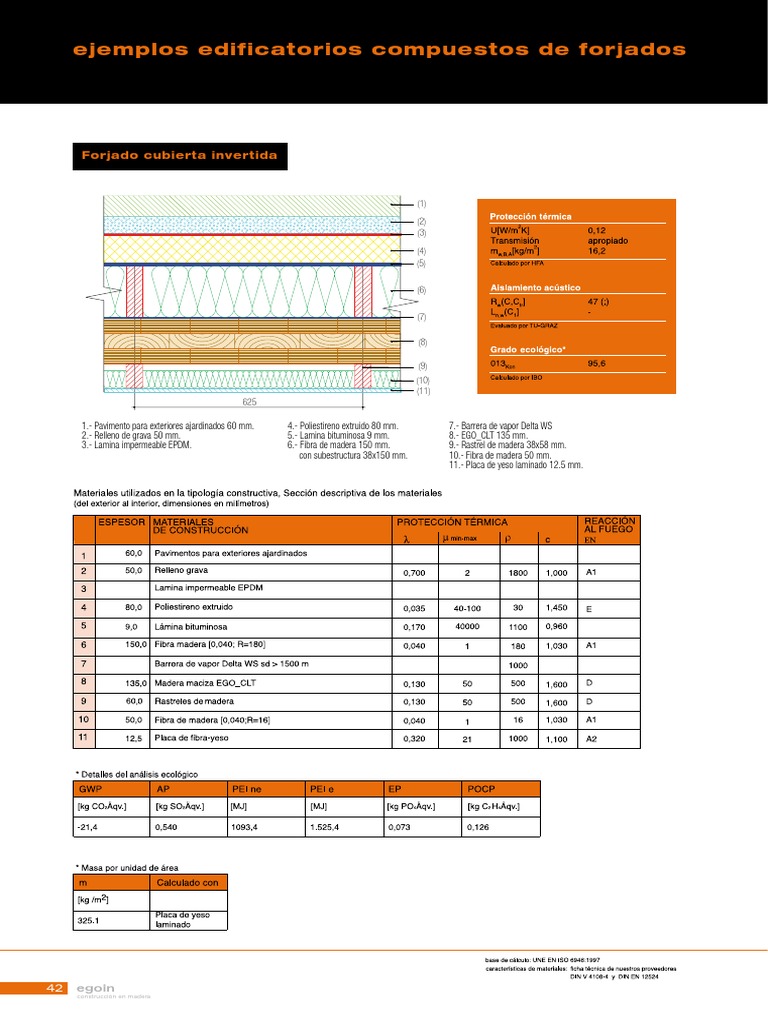 Cubierta CLT Detalle | PDF