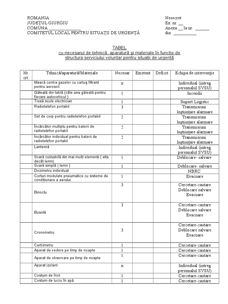 Tabel Cu Necesarul de Materiale PT SVSU