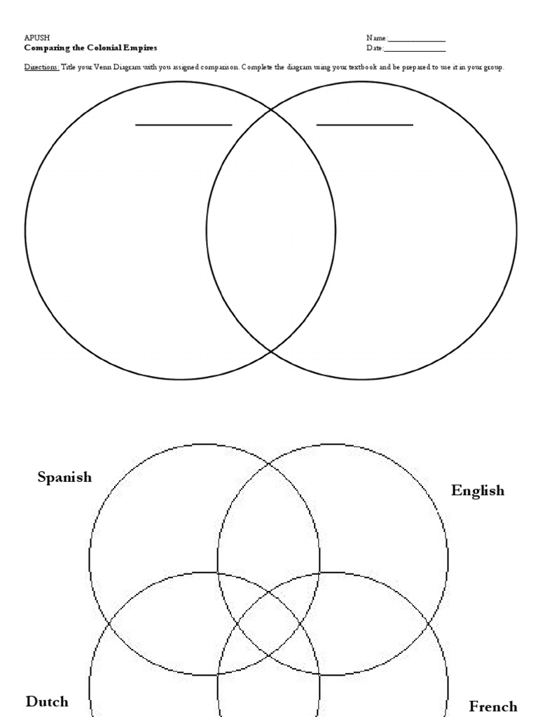 Venn Diagram p2 Comparing Empires | PDF