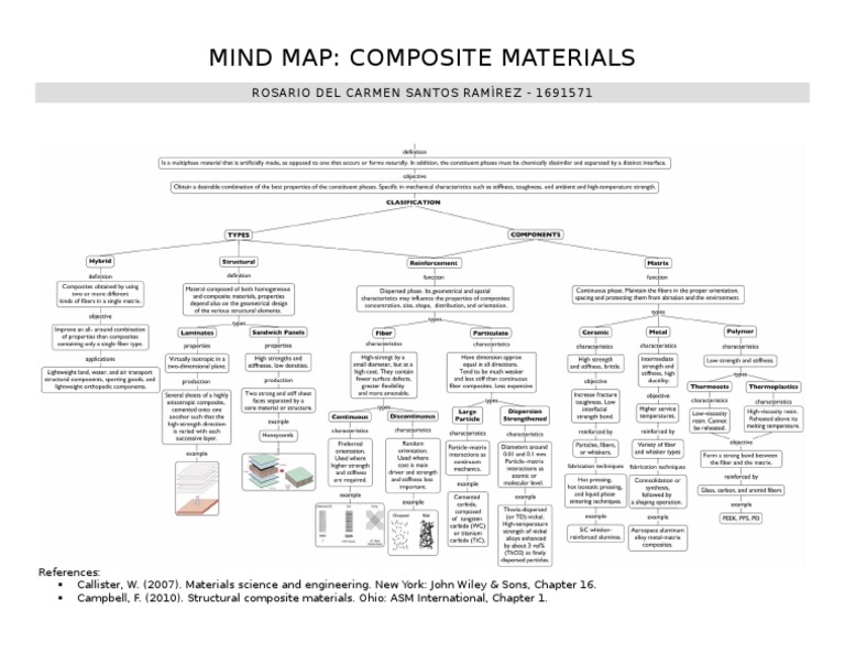 Material Composite Classification | PDF