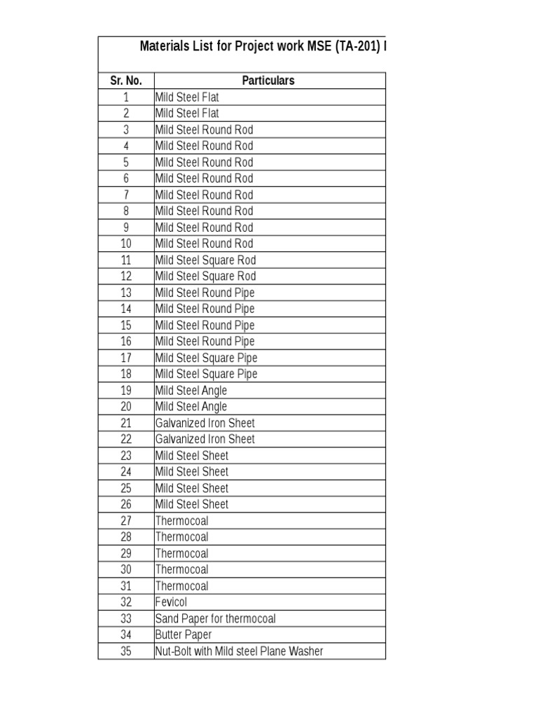 Materials List For Project Work MSE (TA-201) Manufacturing Processes | PDF