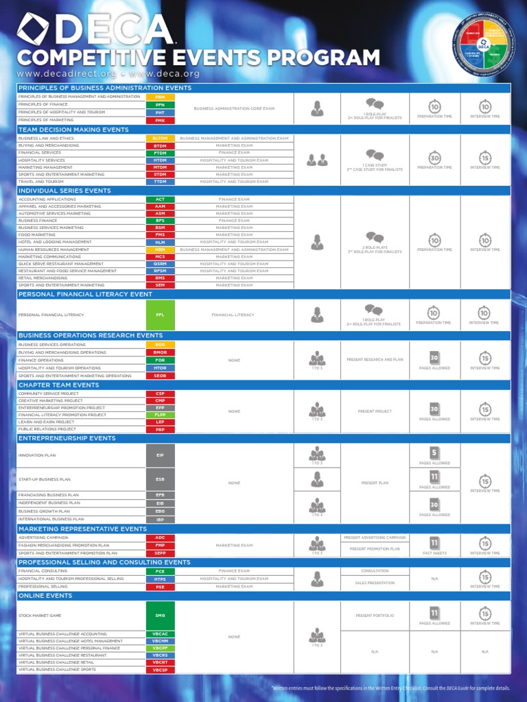 2016-17 DECA Competitive Events Poster | PDF | Microeconomics | Business