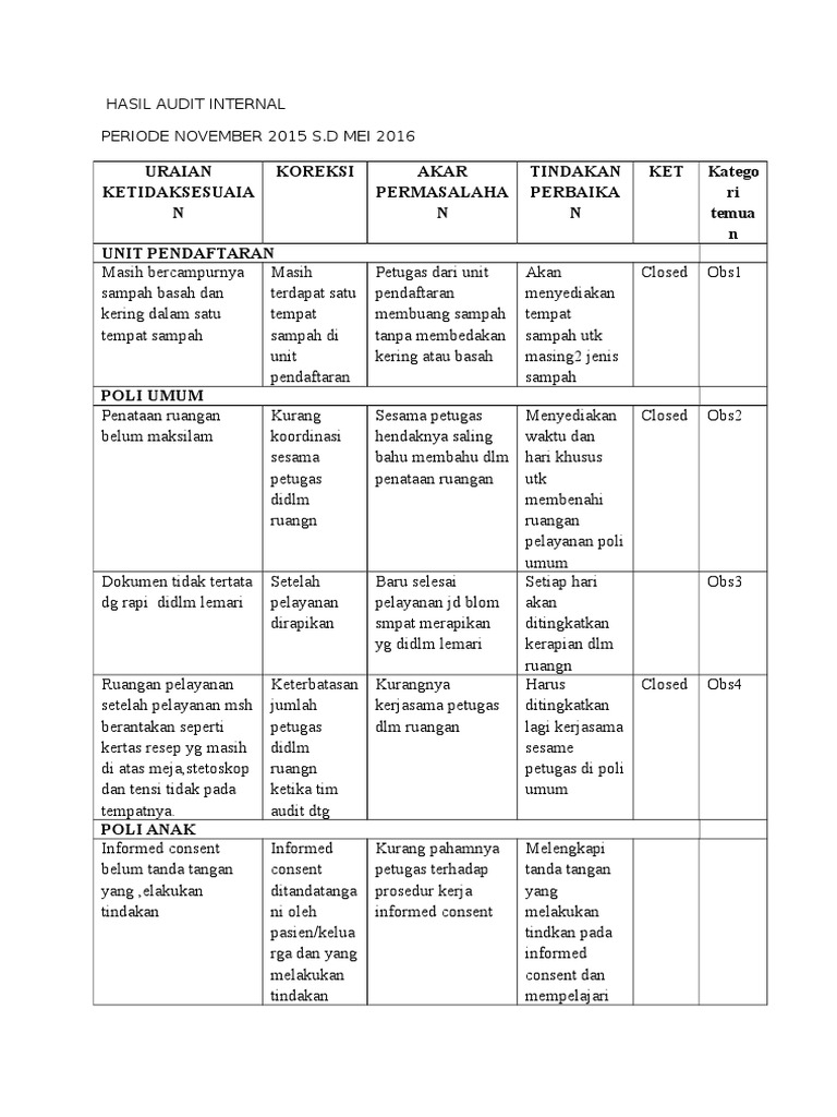 Hasil Audit Internal | PDF