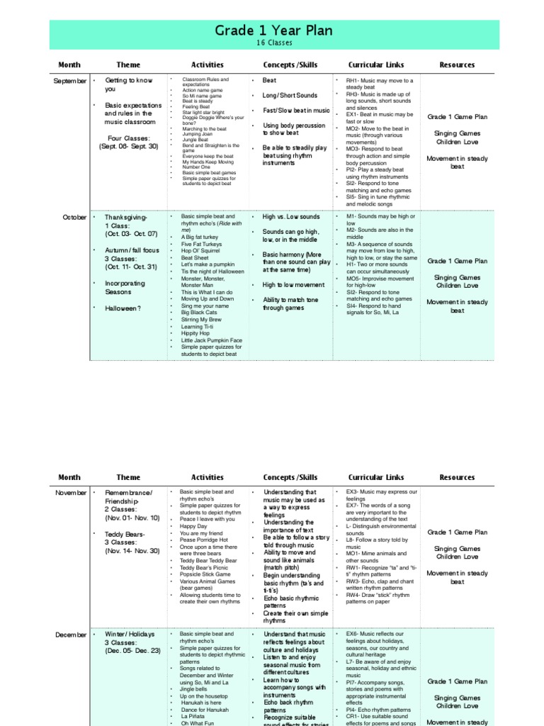 Grade 1 Year Plan | PDF | Rhythm | Singing
