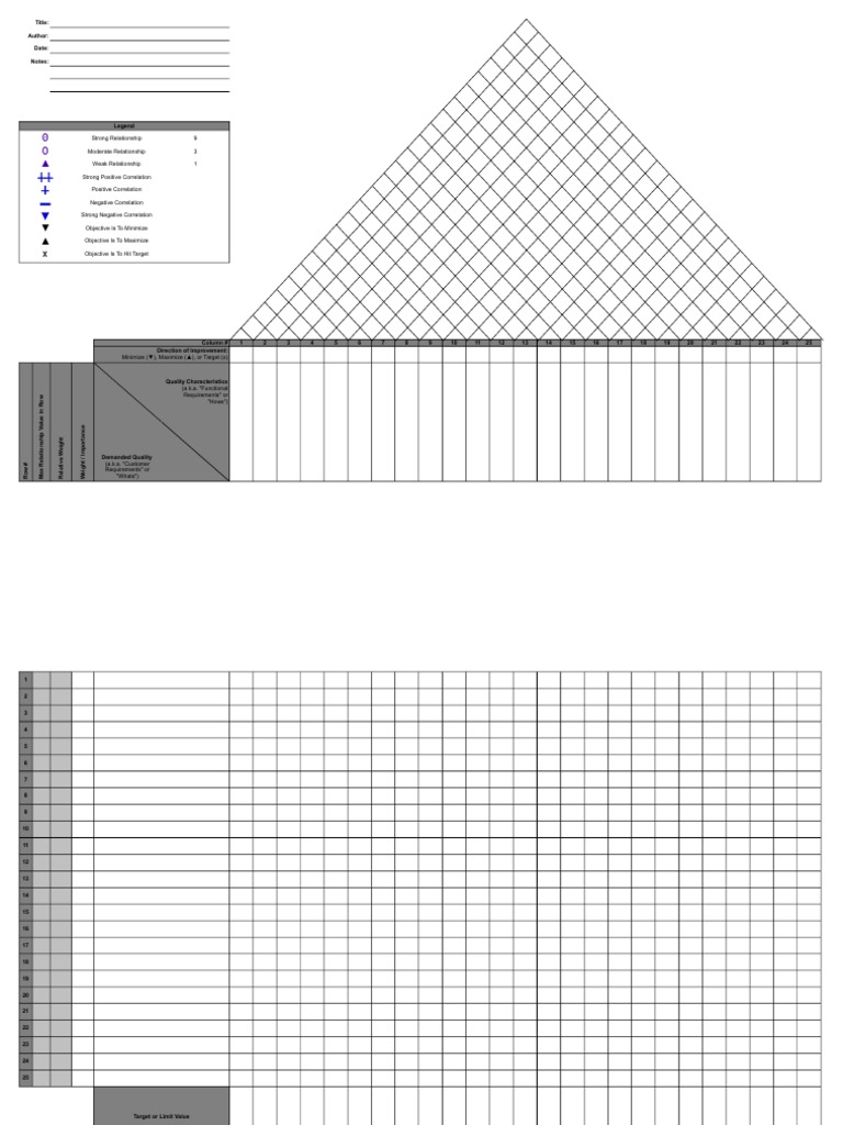 Formato Casa de La Calidad (QFD) | PDF | Correlation And Dependence ...