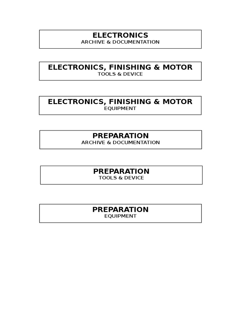 Equipment & Electronics Prep Guide | PDF