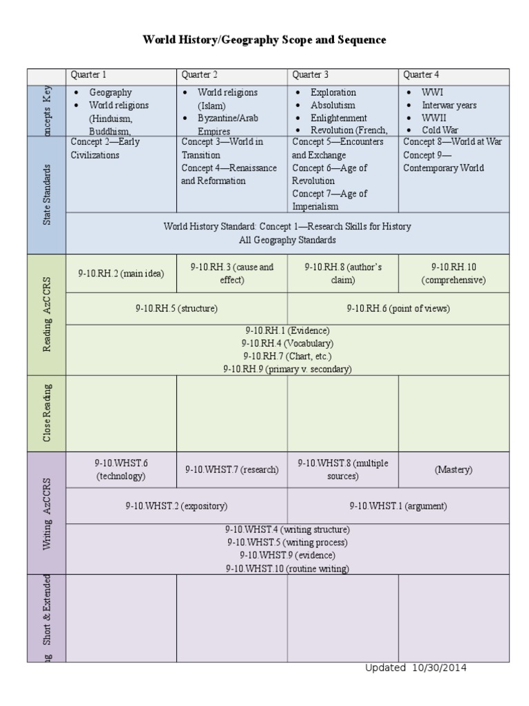 World Scope and Sequence 11-2015 | PDF