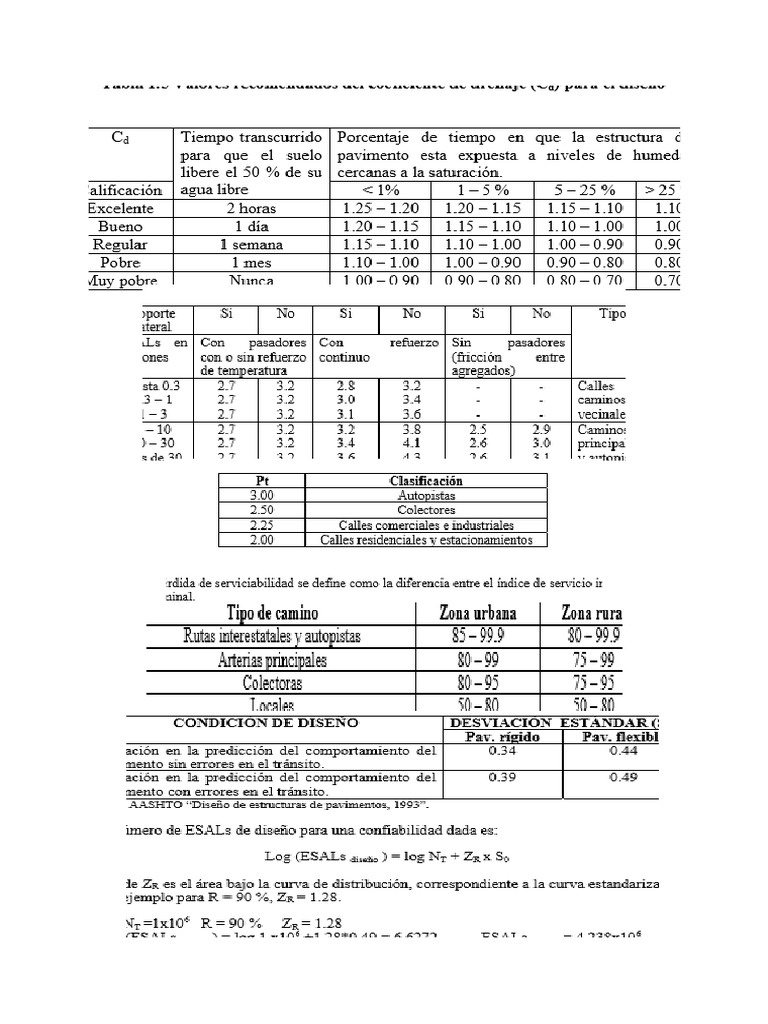 Tablas para Diseño de Espesores de Pavimentos Rigidos | PDF