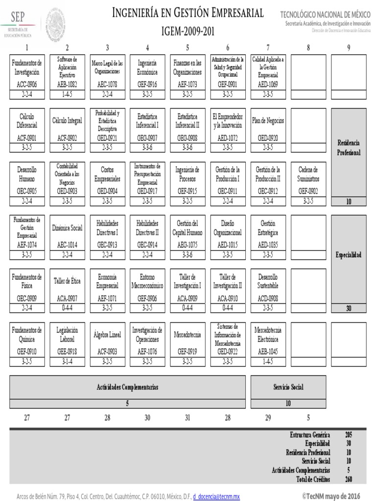 Reticula Ingenieria en Gestion Empresarial | PDF Reticula Ingenieria en Gestion Empresarial | PDF