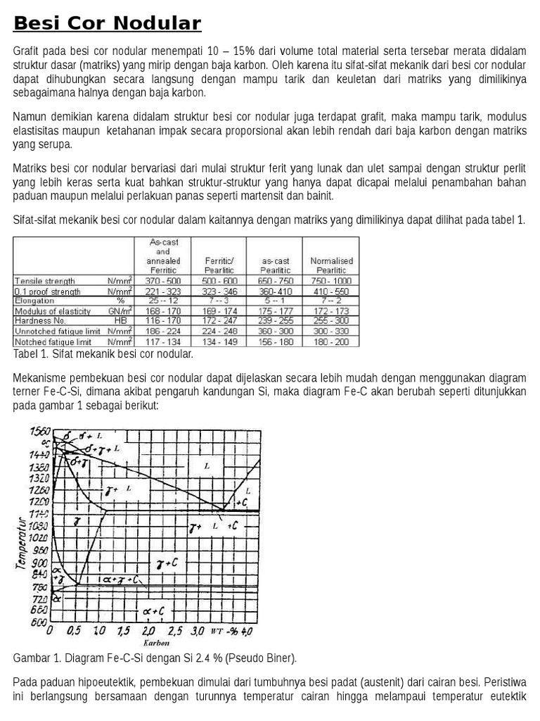 Besi Cor Nodular | PDF