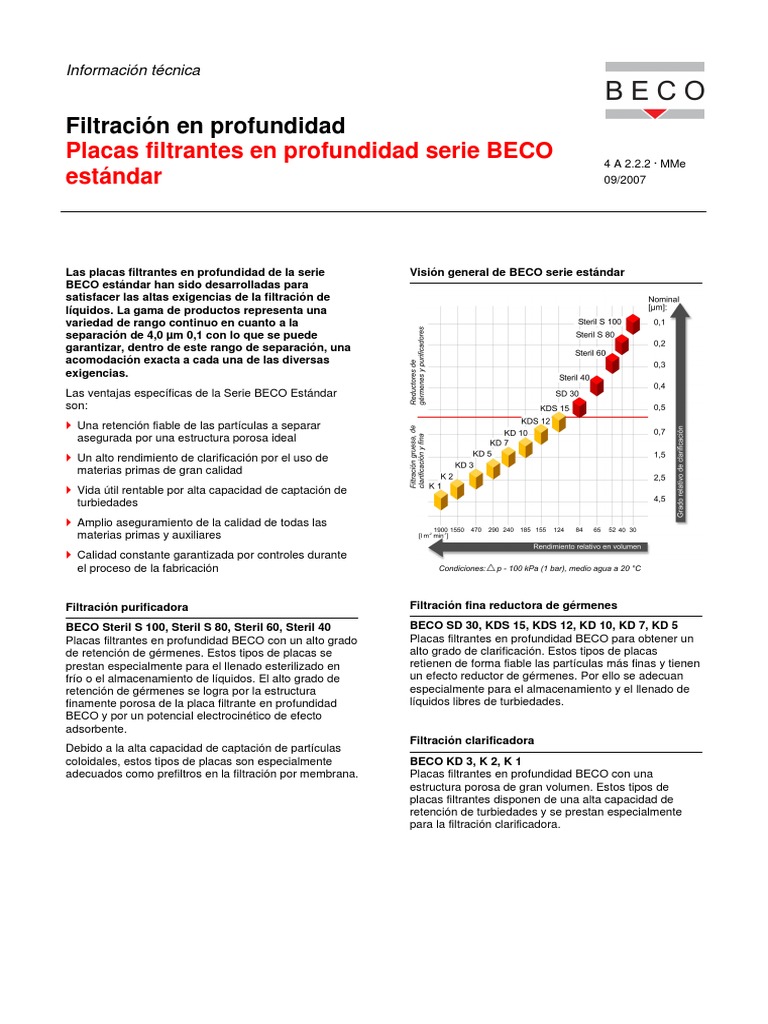 Placas Estandar Beco | PDF | Filtración | Solvente