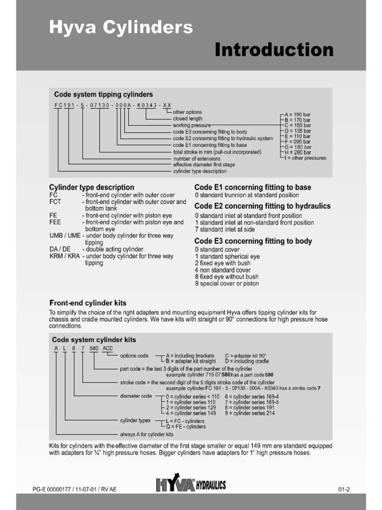 Hyva Catalogue | PDF